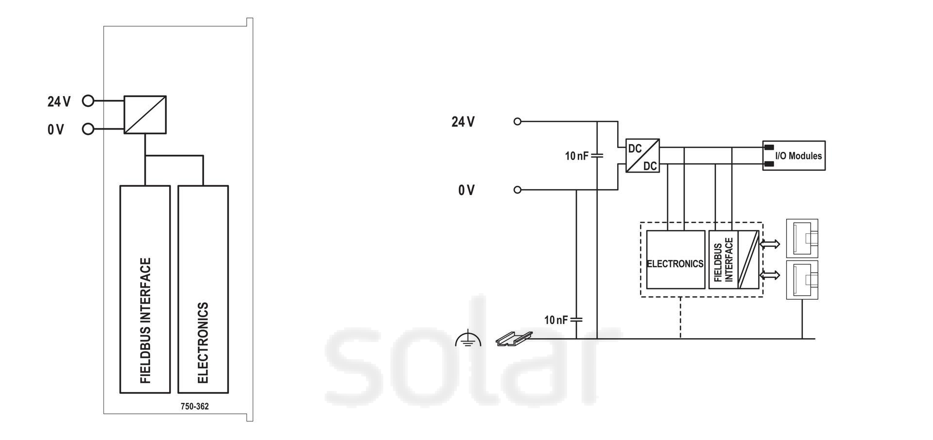FC Modbus TCP - G4 protokół